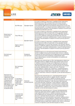 broshura Logical Access (Логический доступ).PDF