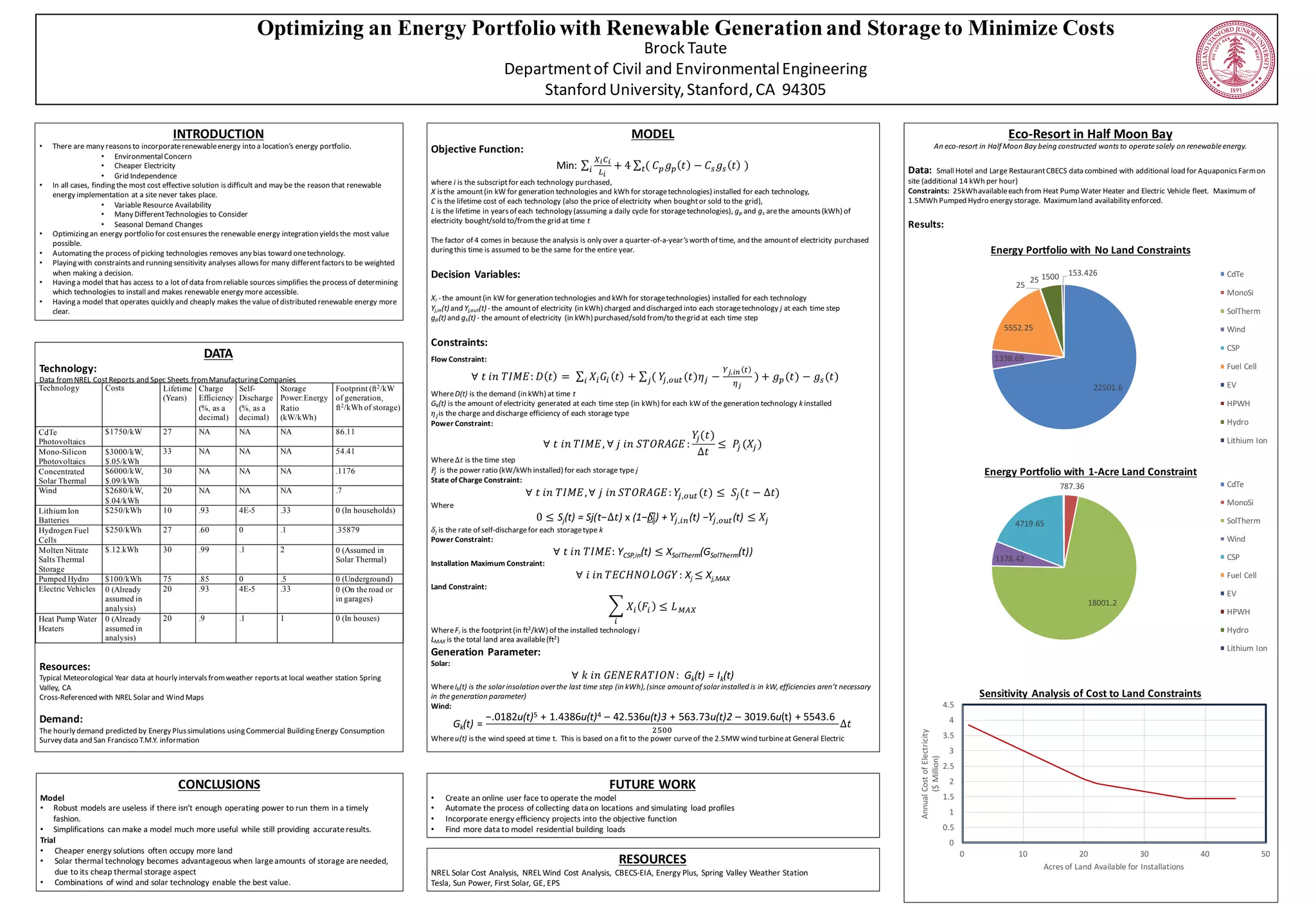 Optimization Poster | PDF