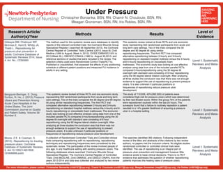 NYP EBP Cohort 8 Under Pressure | PPT