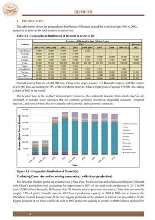 Bismuth_final_with-references | PDF