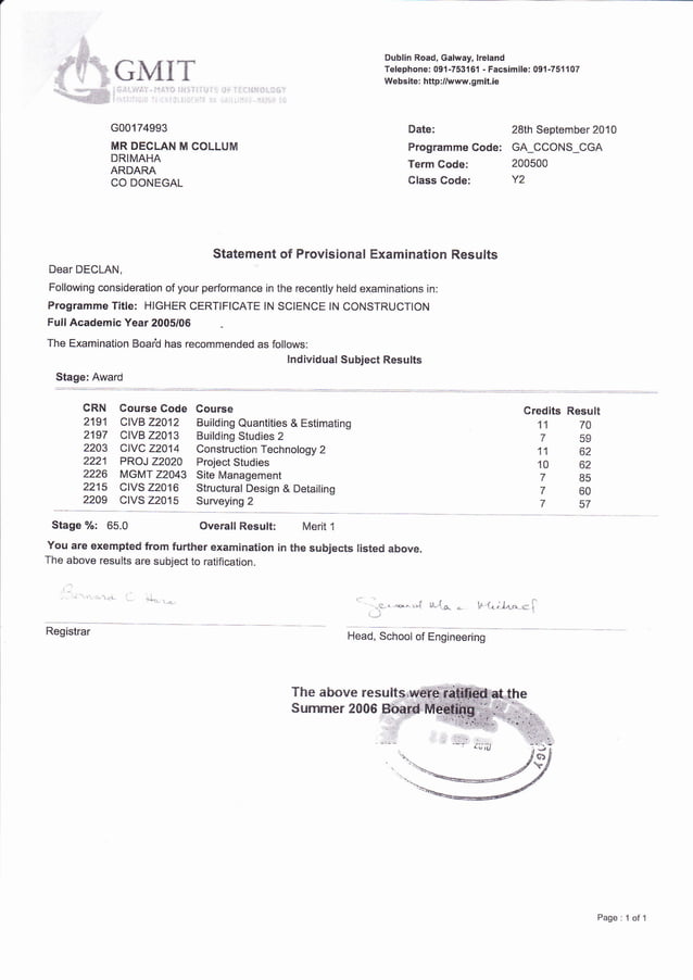 GMIT Year 2 Results | PDF