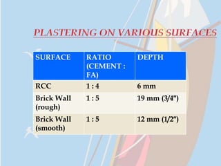 Plastering_work.pptx