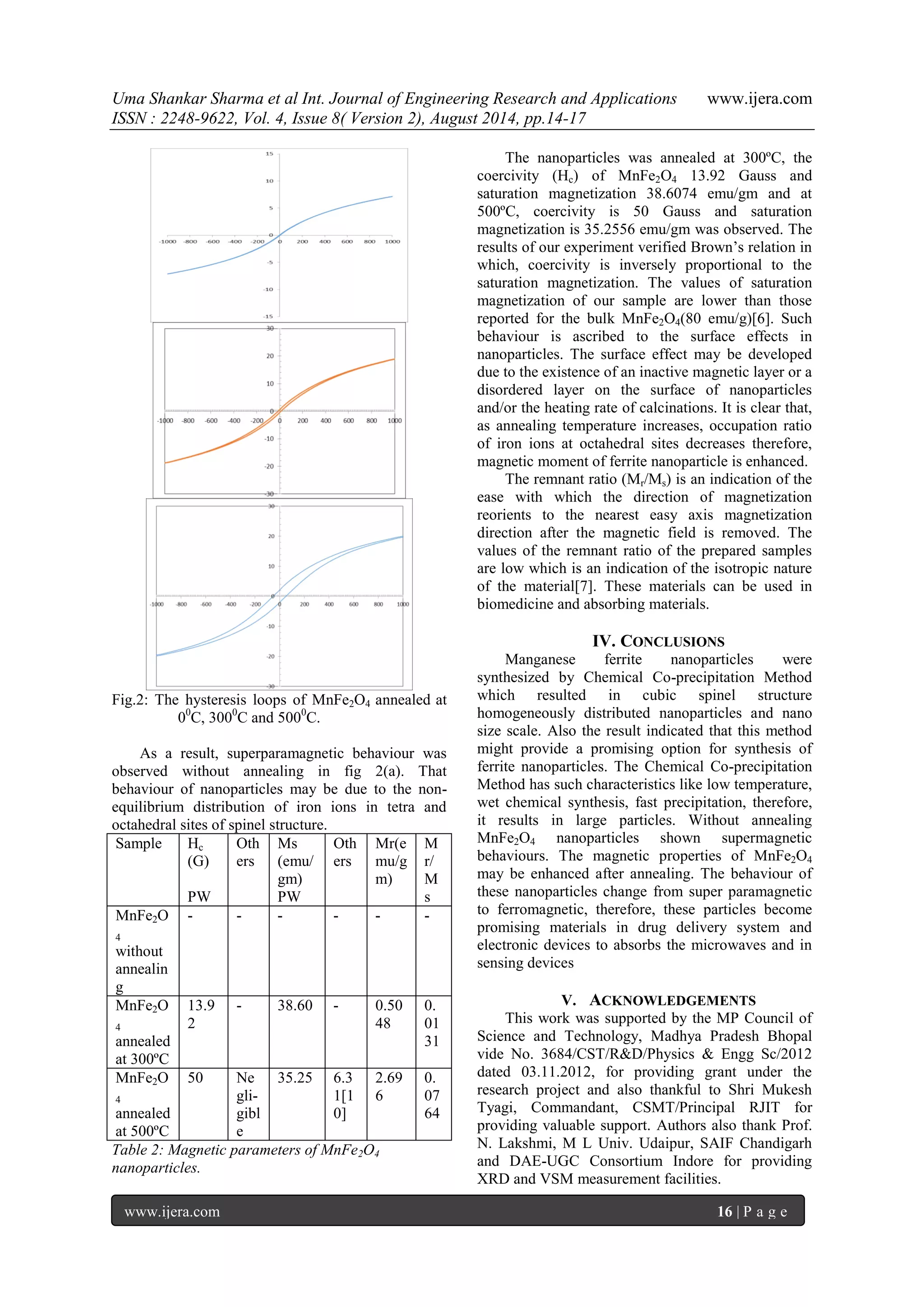 Physical and Magnetic Properties of Manganese Ferrite Nanoparticles | PDF