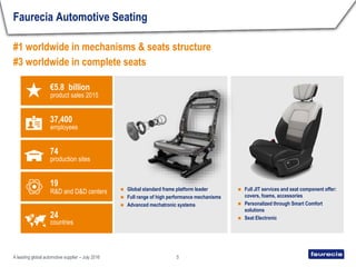 Faurecia Group Presentation July 2016_VA 4 3 FINAL[4982] | PPTX