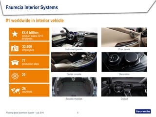 Faurecia Group Presentation July 2016_VA 4 3 FINAL[4982] | PPTX