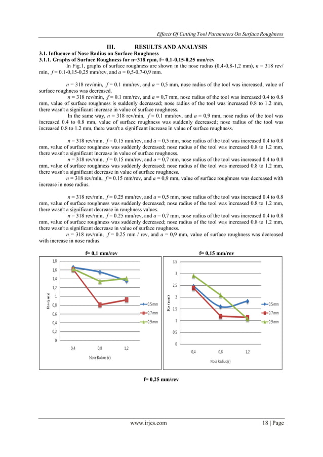 Effects Of Cutting Tool Parameters On Surface Roughness Pdf