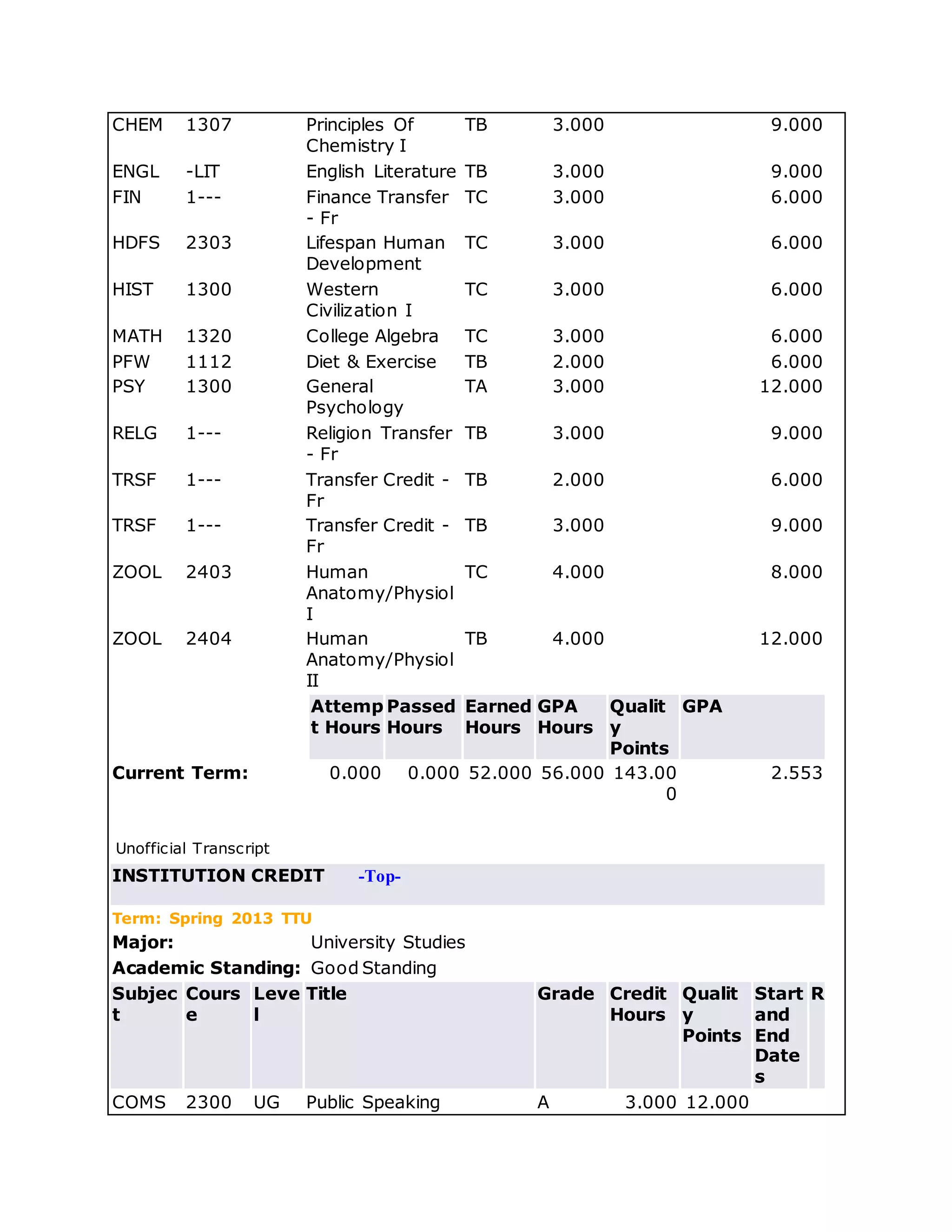 TTU Transcript (In Progress) | DOCX