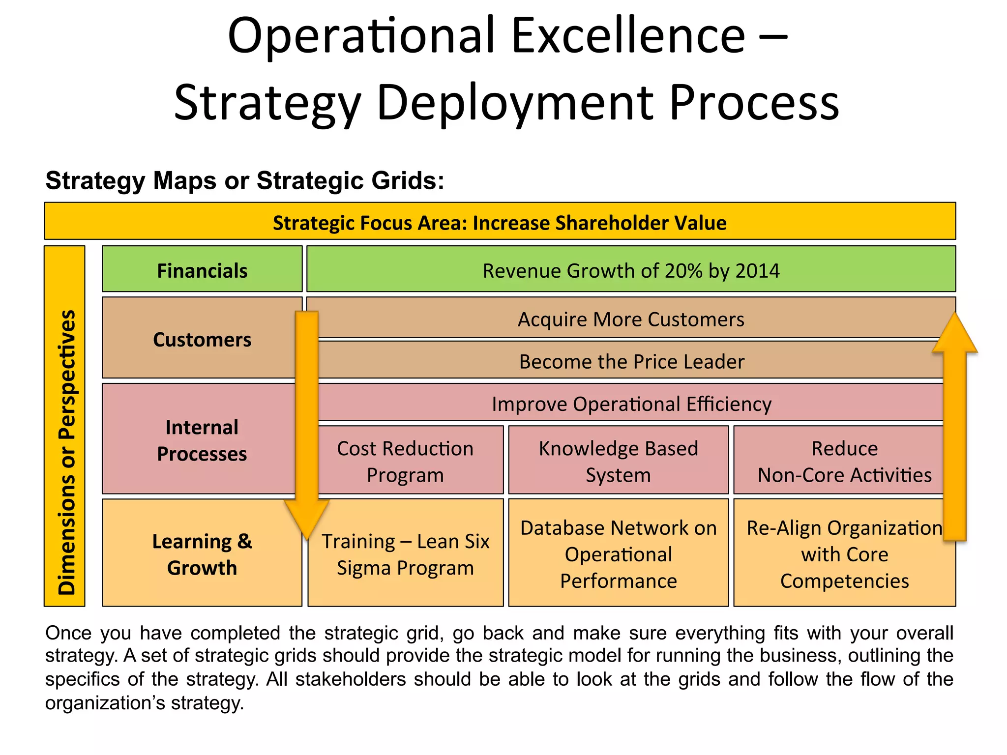 Operational-Excellence | PDF