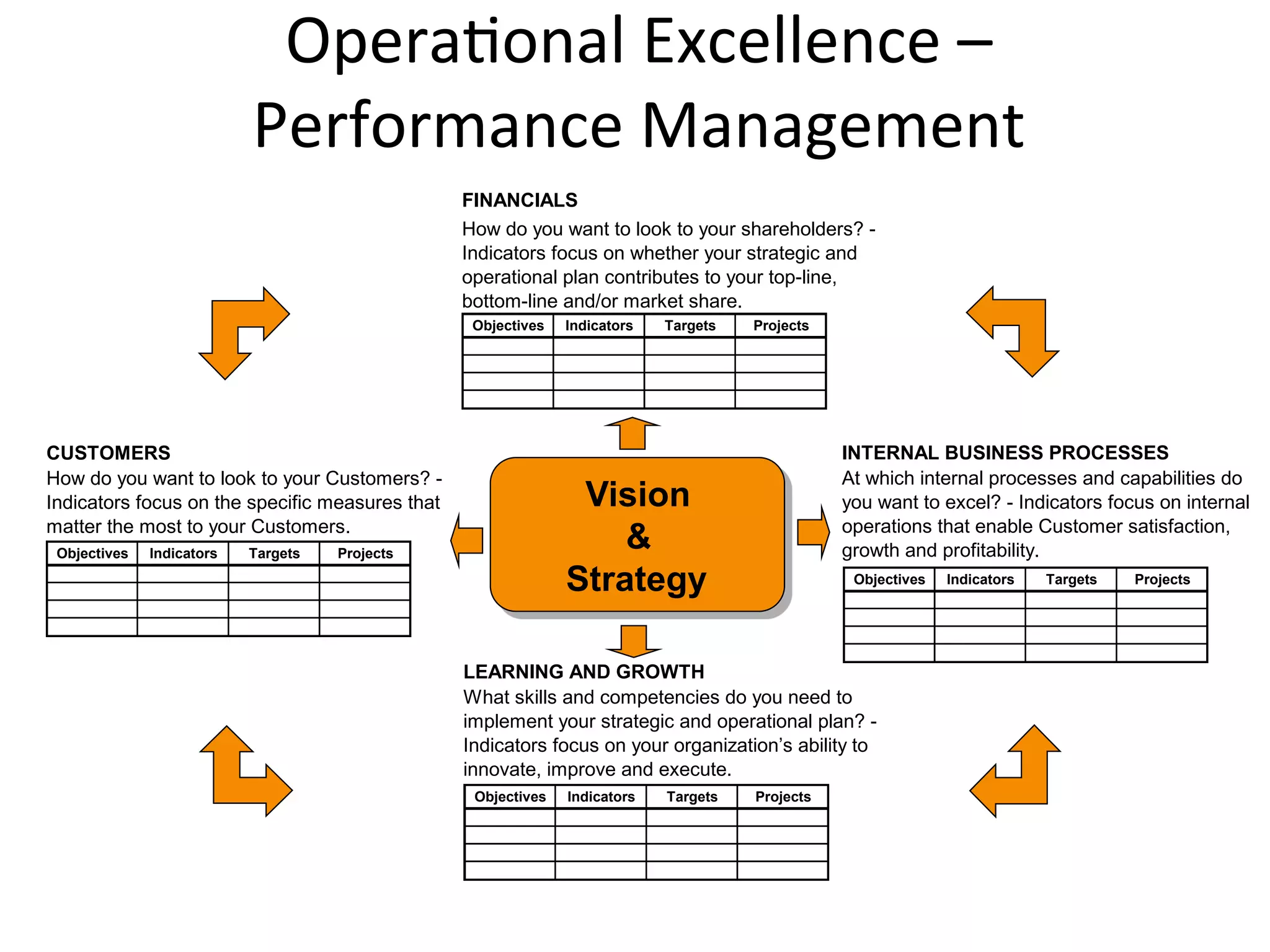 Operational-Excellence | PDF