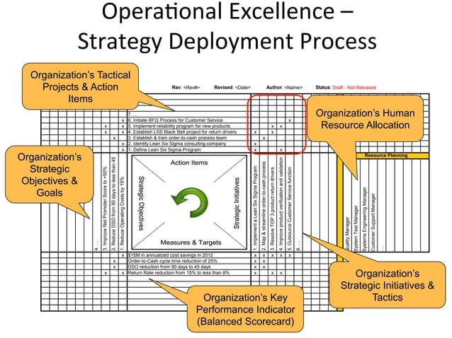 Operational-Excellence | PDF