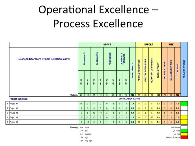 Operational-Excellence | PPT