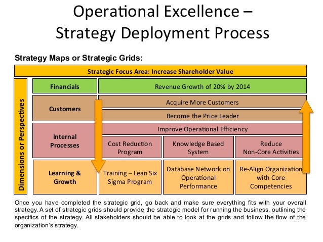 Operational-Excellence