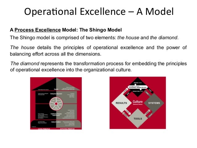 Operational-Excellence