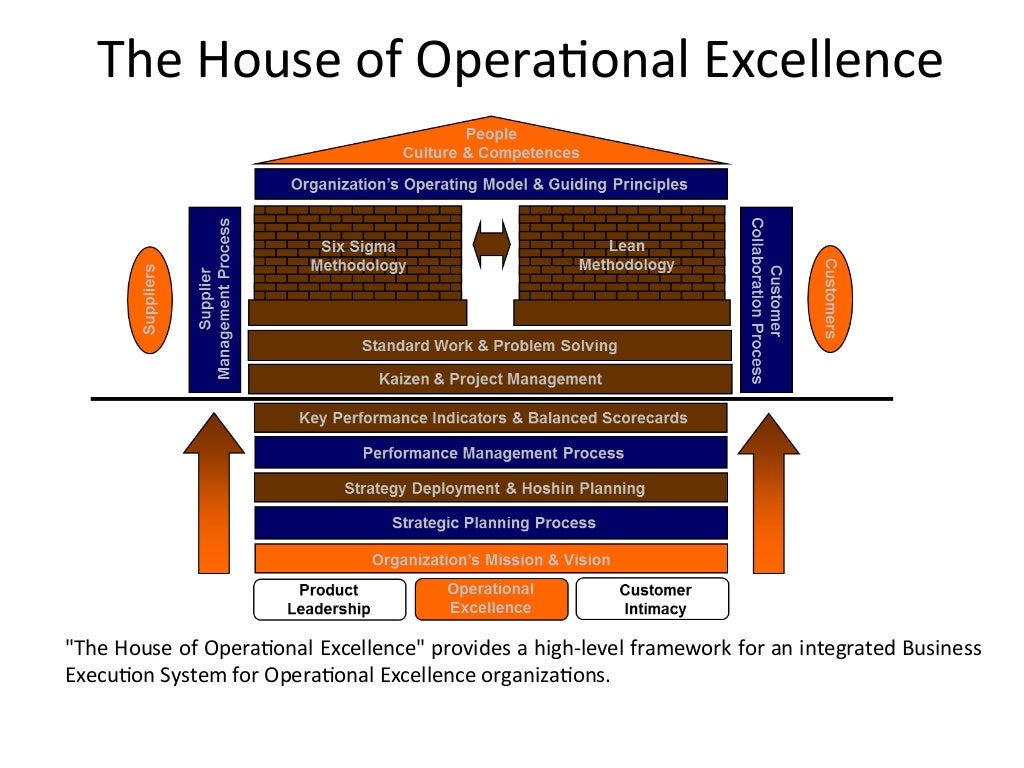 Operational-Excellence