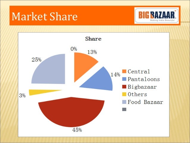 Big Bazaar_DRAFT