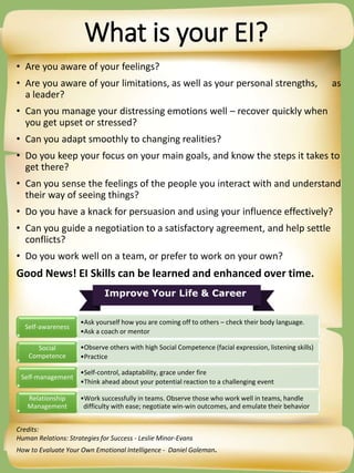 Managing Emotions Infographic | PPTX