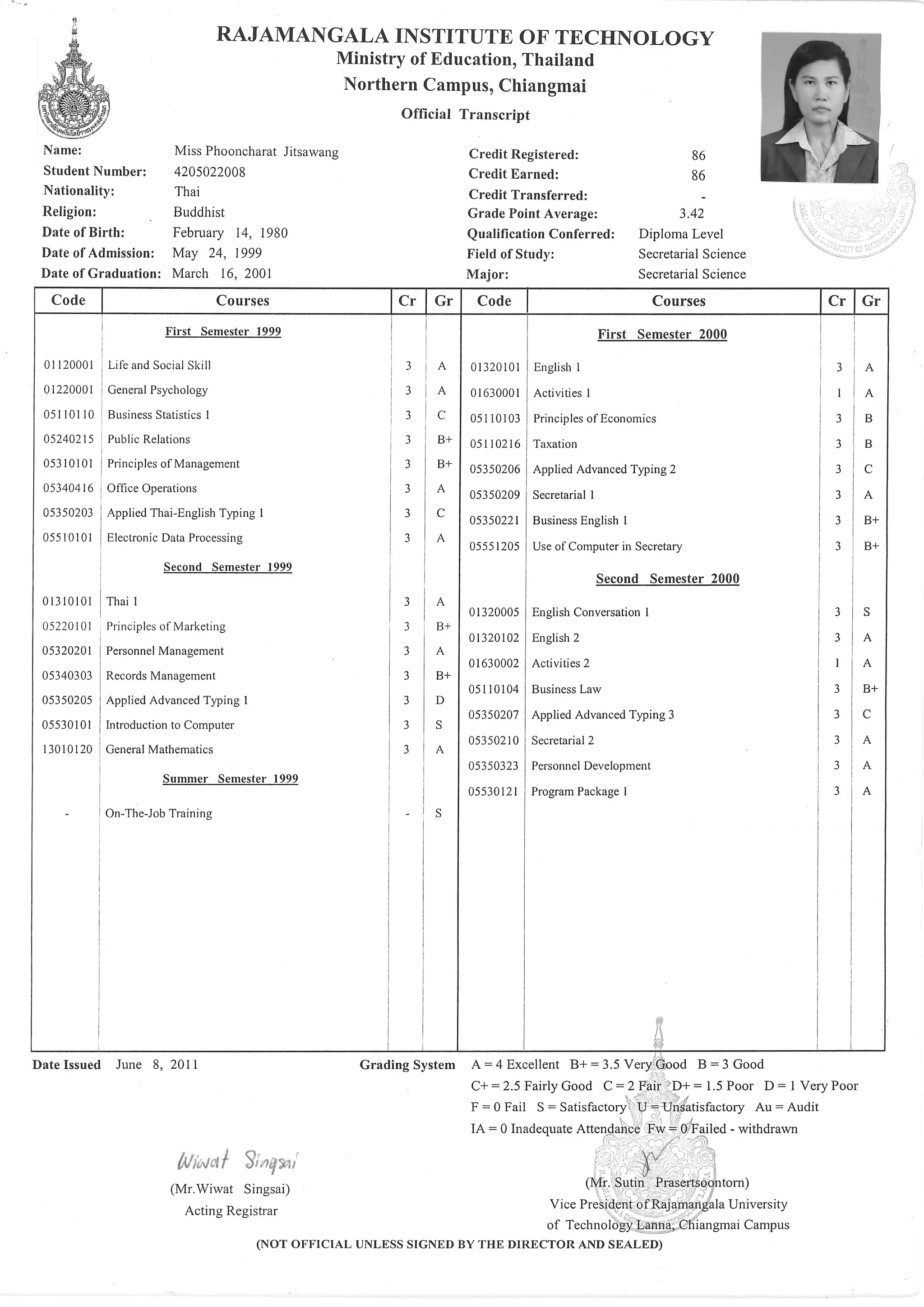 Diploma and BA degrees | PDF