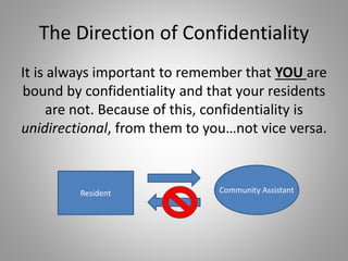 Confidentiality | PPTX | Internet Safety | Parenting