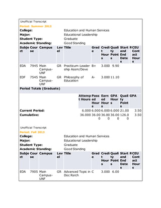 Cliff Harrell Unofficial Transcript 2016 | PDF