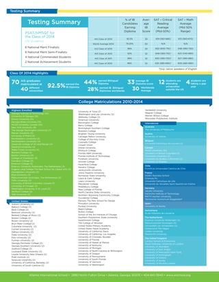 2014-15-School-Profile.compressed | PDF | College Education | Education