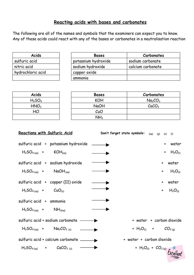 C4a Acids And Bases | PDF