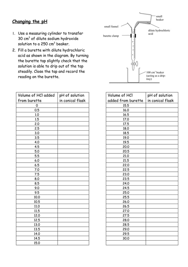 C4a Acids And Bases | PDF