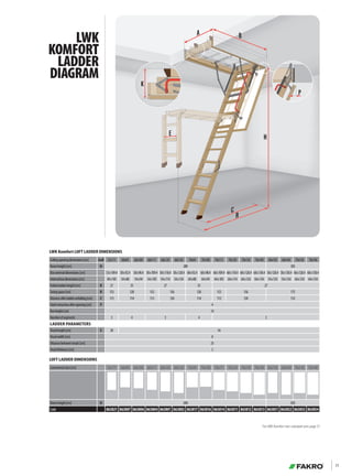 2016 Fakro Loft Ladder Catalogue | PDF