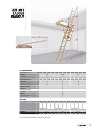 2016 Fakro Loft Ladder Catalogue | PDF