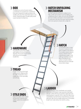 2016 Fakro Loft Ladder Catalogue | PDF