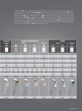 2016 Fakro Loft Ladder Catalogue | PDF