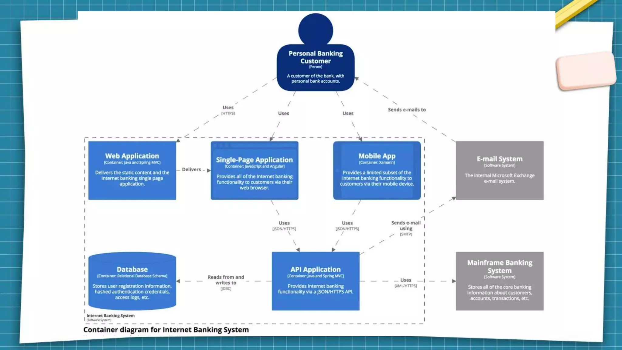 C4_Architecture_Diagrams_CE_Karunagappally.pptx