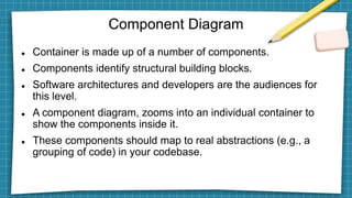 C4_Architecture_Diagrams_CE_Karunagappally.pptx