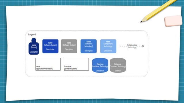 C4_Architecture_Diagrams_CE_Karunagappally.pptx | Graphics Software | Computer Software and ...