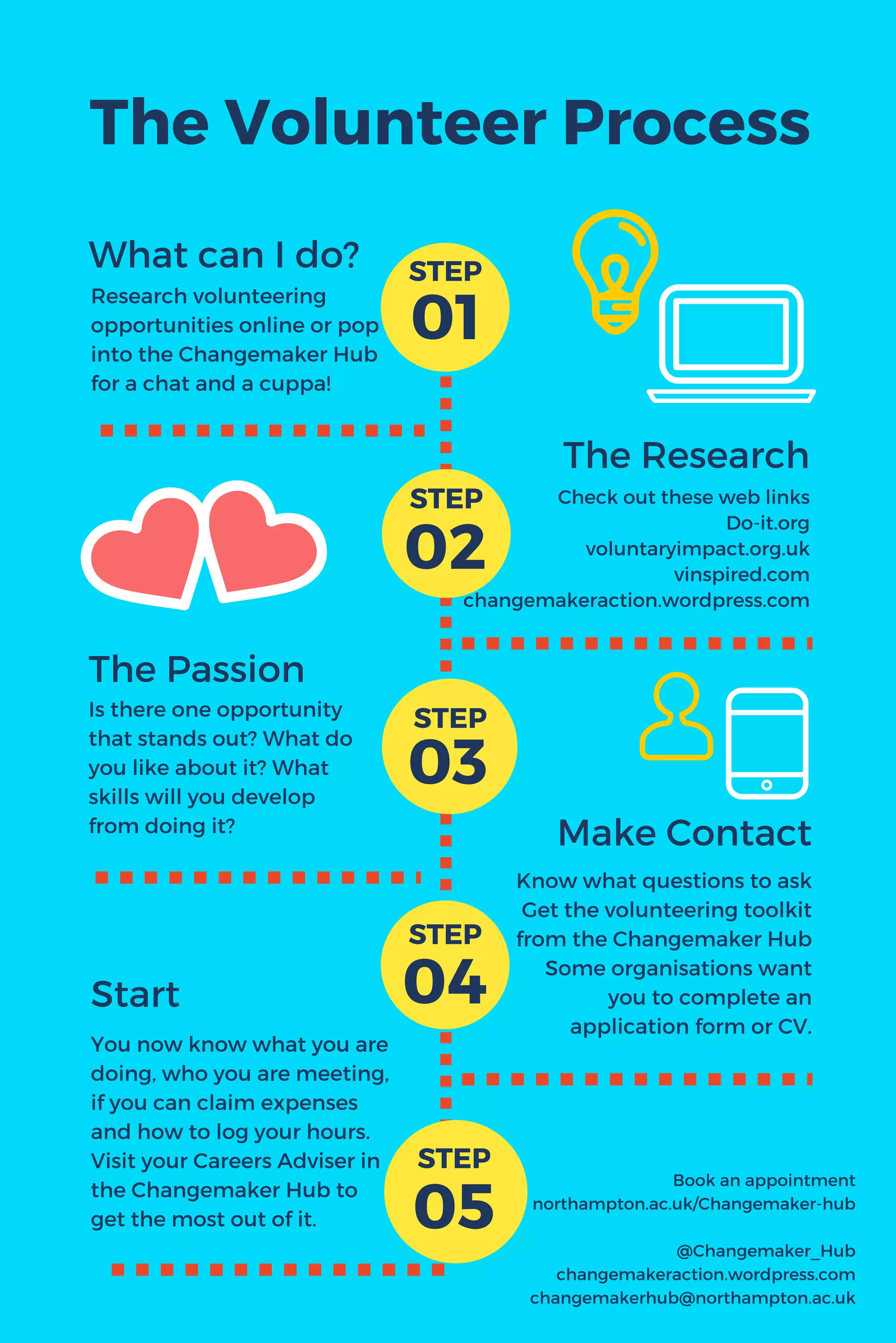 Volunteer process standard | PDF