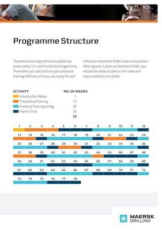driller_trainees | PDF