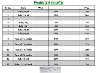 Led price list | PPT