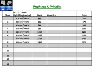 Led price list | PPT