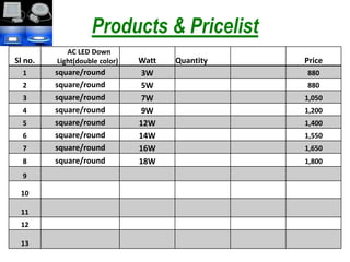 Led price list | PPTX