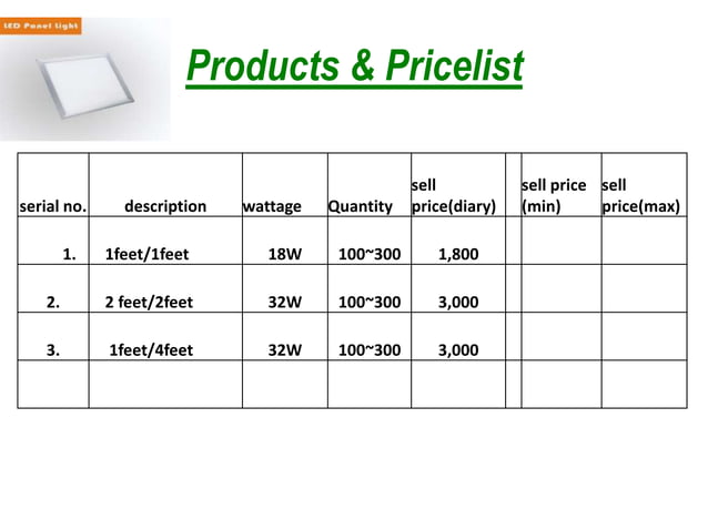 Led price list | PPT