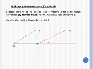 Parallel operation of alternators 1 | PPTX