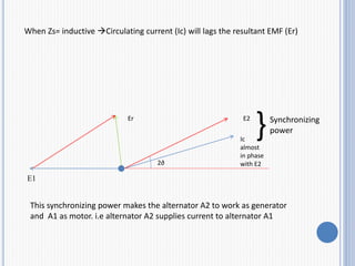 Parallel operation of alternators 1 | PPTX