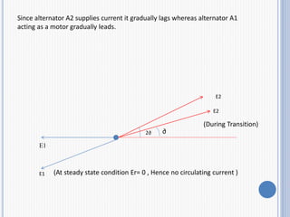 Parallel operation of alternators 1 | PPTX