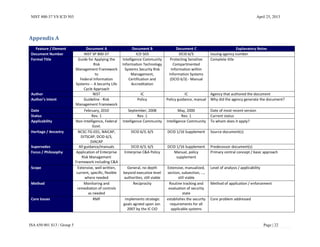 nist_vs_icd | PDF | IT and Internet Support | Internet