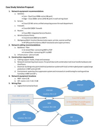 Cover Letter & Proposal - Network Infrastructure Plan | DOCX | Computer ...