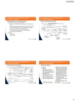 C4_Chu trình doanh thu_2021 (10).pdf