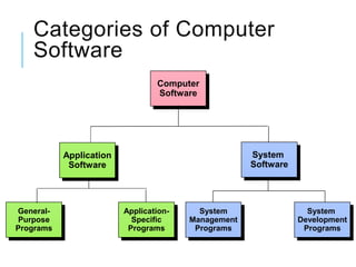 c4_computer_software.ppt