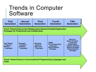 c4_computer_software.ppt