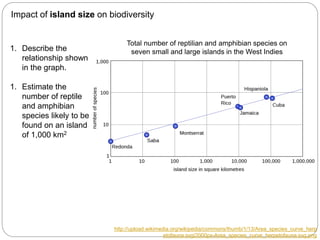 C4 conservation of biodiversity | PPTX