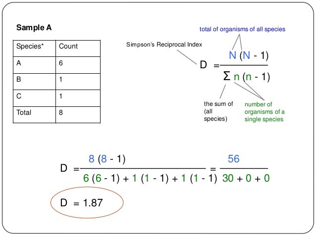 C4 conservation of biodiversity