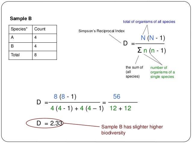 C4 conservation of biodiversity